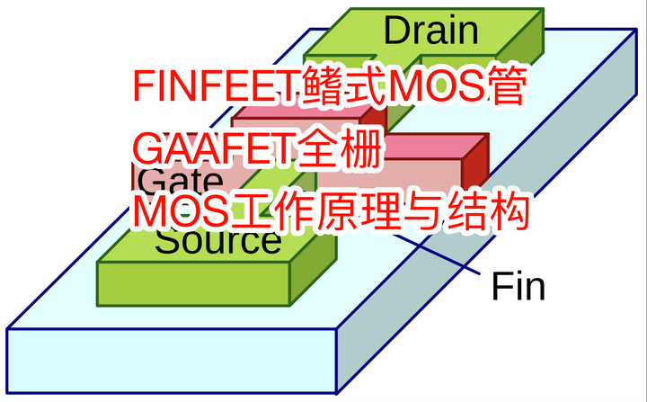 一文弄清半导体结构平面MOS,DMOSFEt,VMOS,finFET,GaaFET(2/2) - 知乎