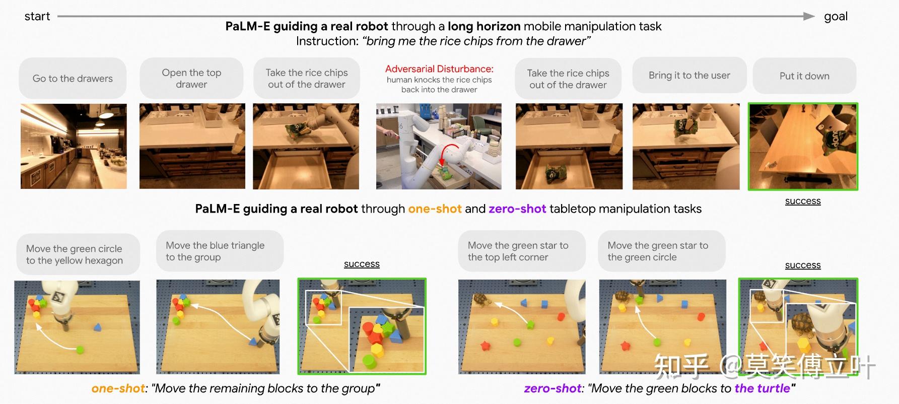 [多模态] PaLM-E: An Embodied Multimodal Language Model 谷歌在生成连续控制流上的尝试 - 知乎