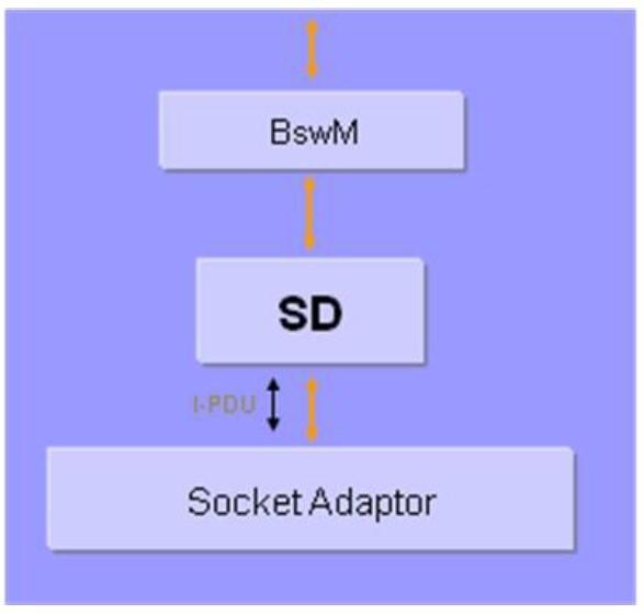 浅析SOME/ IP协议，打开车载以太网的大门 - 知乎