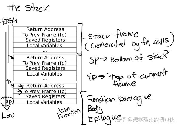 MIT 6.S081 Operating System - 知乎