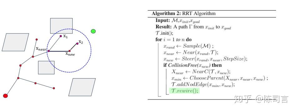 路径规划算法学习笔记9-RRT* - 知乎