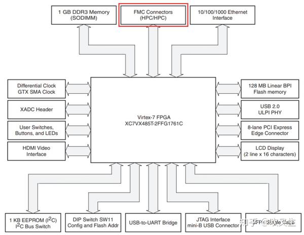 FMC接口介绍 - 知乎