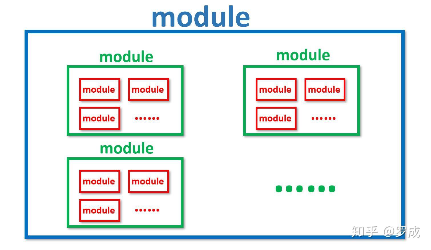 5分钟了解verilog Hdl语法结构 知乎