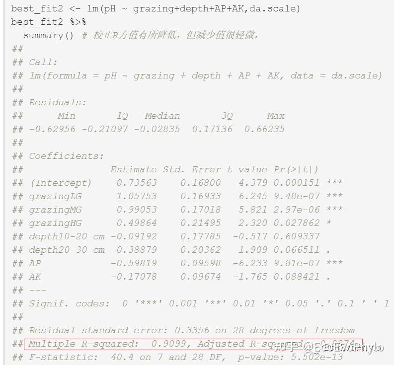 R统计绘图-多元线性回归(最优子集法特征筛选及模型构建，leaps) - 知乎