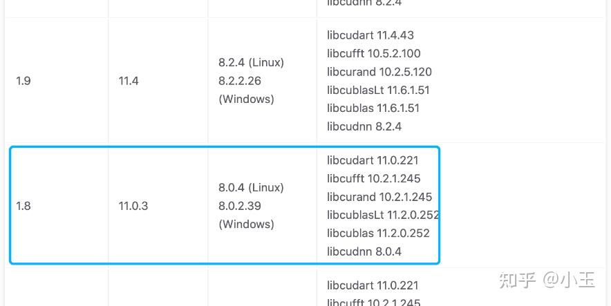 Ubuntu安装cudacudnnonnxruntime Gpu 知乎 