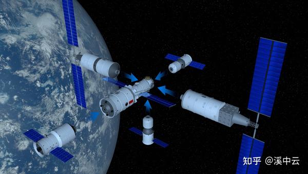 中国天宫空间站VS国际空间站 - 知乎