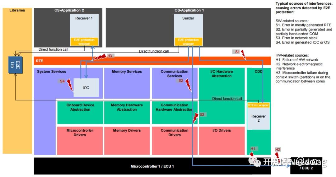 功能安全E2E：浅谈Profile01（P01） - 知乎