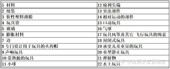 一文带你了解关于玩具出口欧盟办理EN71认证的所有过程 - 知乎