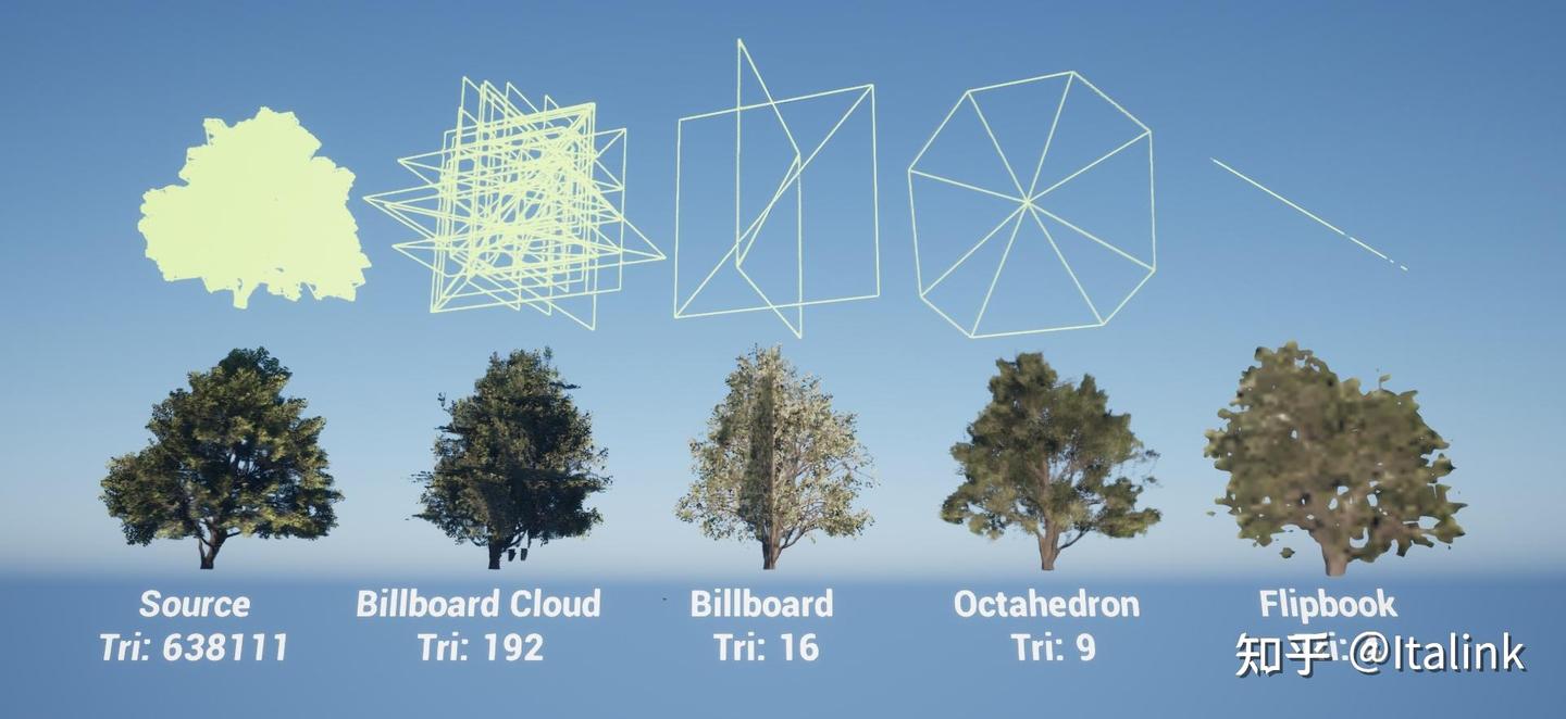 Unreal Engine 5 开发 — LOD不完全指南 - 知乎
