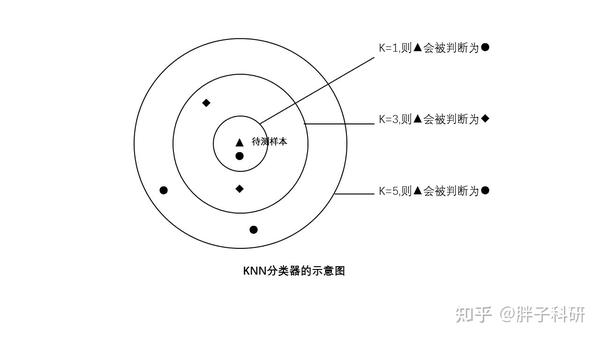 R语言统计分析与机器学习（6）-KNN算法 - 知乎