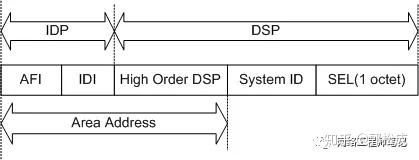 【网络干货】超全ISIS路由协议技术详解 - 知乎