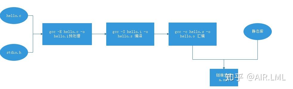 剖析a.out是如何生成运行 - 知乎