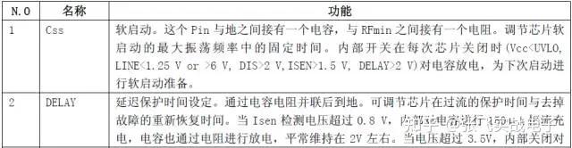 L6562+L6599实例分析计算LLC电源电路 - 知乎