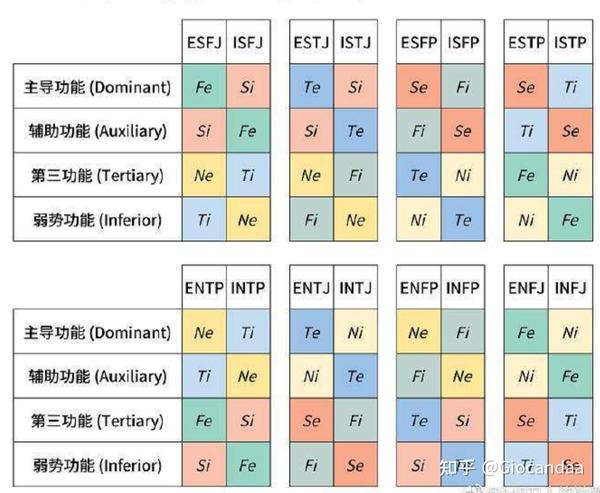 话你知 | 朋友，听说过MBTI吗？ - 知乎