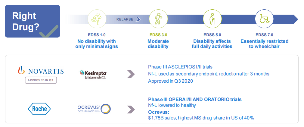 Simoa技术在制药领域的应用案例分享！-上海玮驰仪器有限公司