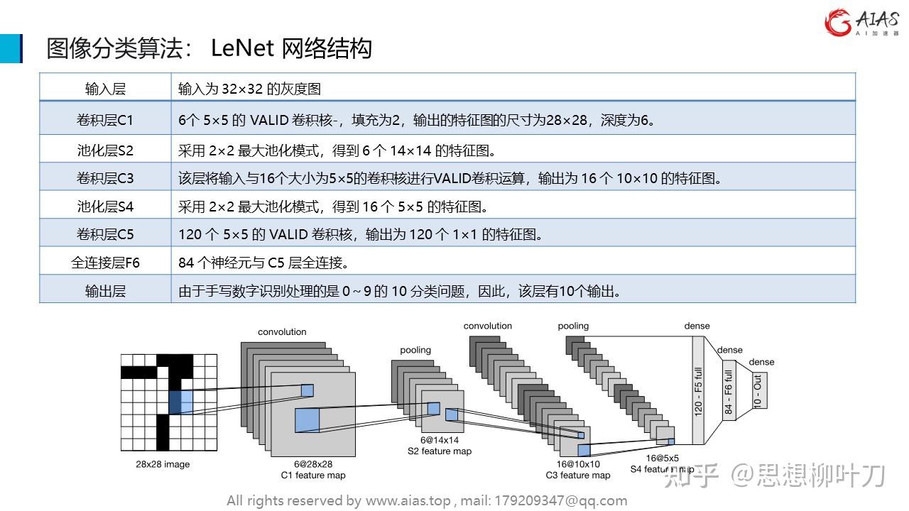 图像分类概述 - 任务，算法 (如：LeNet,AlexNet,VGGNet,ResNet) - 知乎