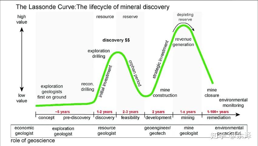 20250309-双周观察-无限、有限的预期 - 知乎