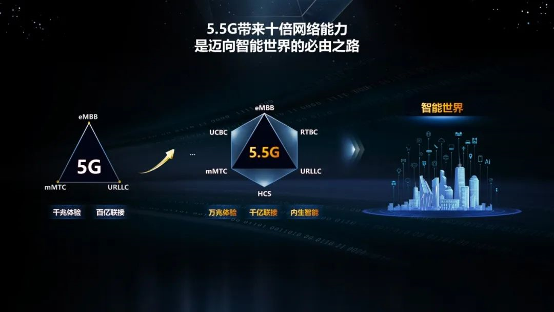 迈向5.5G，共筑未来之基 - 知乎