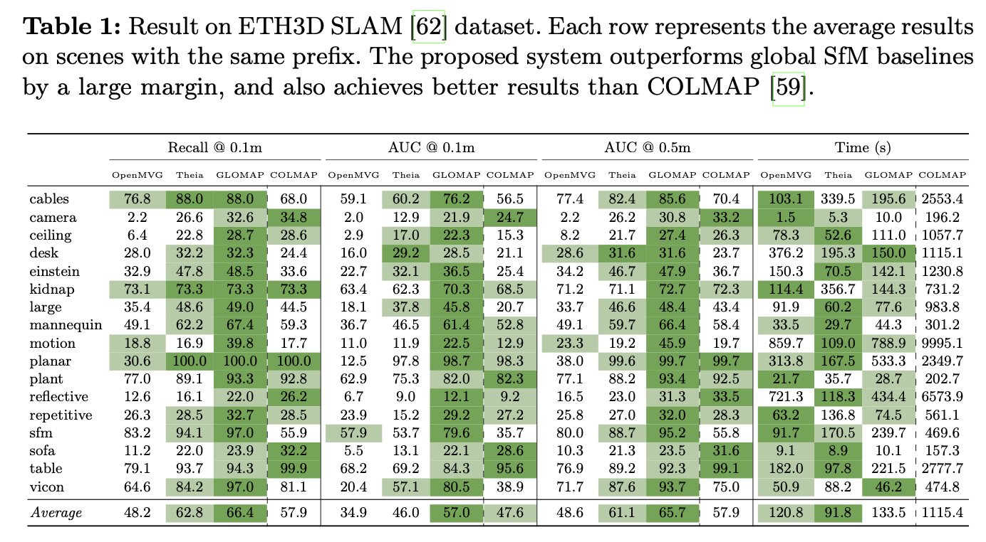 sfm和mvs是怎么评价重建效果？ - 知乎