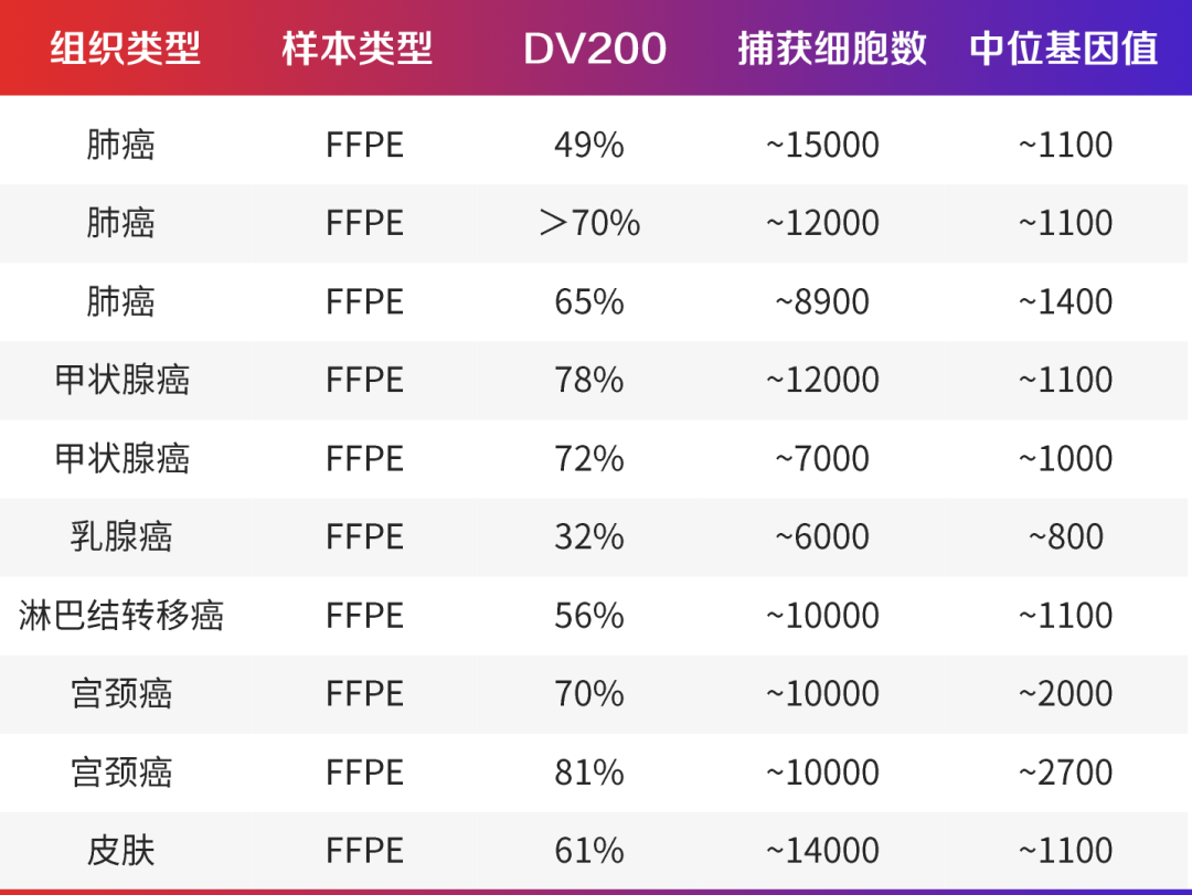 “墙裂”推荐丨FFPE单细胞基因表达Flex，大有可为！ - 知乎