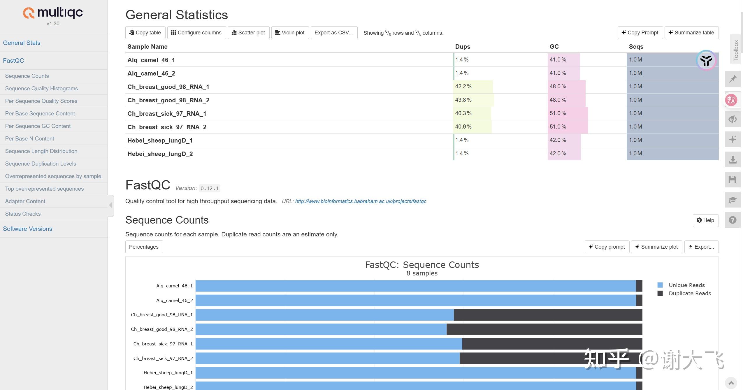 multiqc_report结果理解 - 知乎