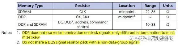 MEMORY系列之“DDR设计规则” - 知乎
