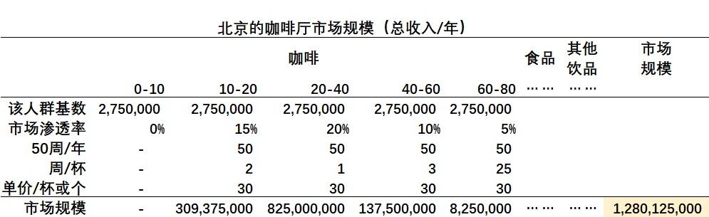 面试 | 如何快速解决咨询面试中market sizing市场规模估算问题 - 知乎