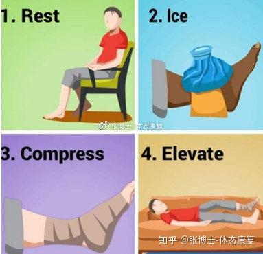 【运动康复科普】PEACE＆LOVE，处理崴脚、扭伤等闭合性损伤的新方法 - 知乎