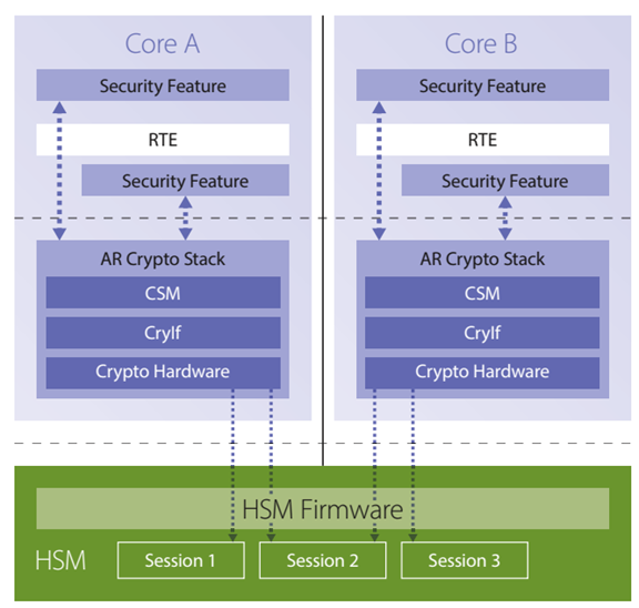 硬件安全模块（HSM）的性能提升 - 知乎