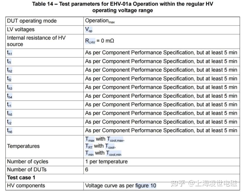 VW 80300标准解析 - 知乎