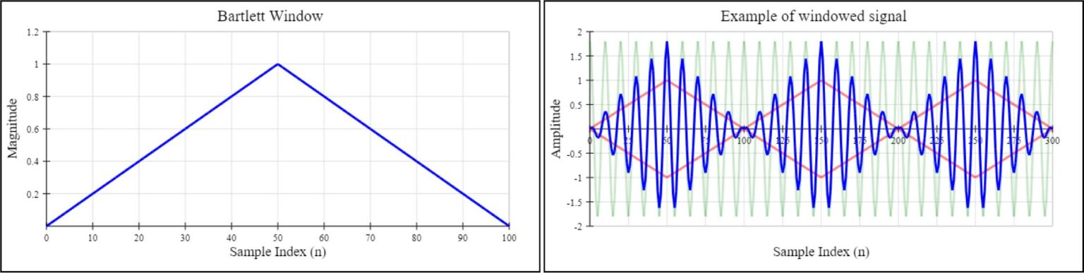 怎样用通俗易懂的方式解释窗函数？ - 知乎