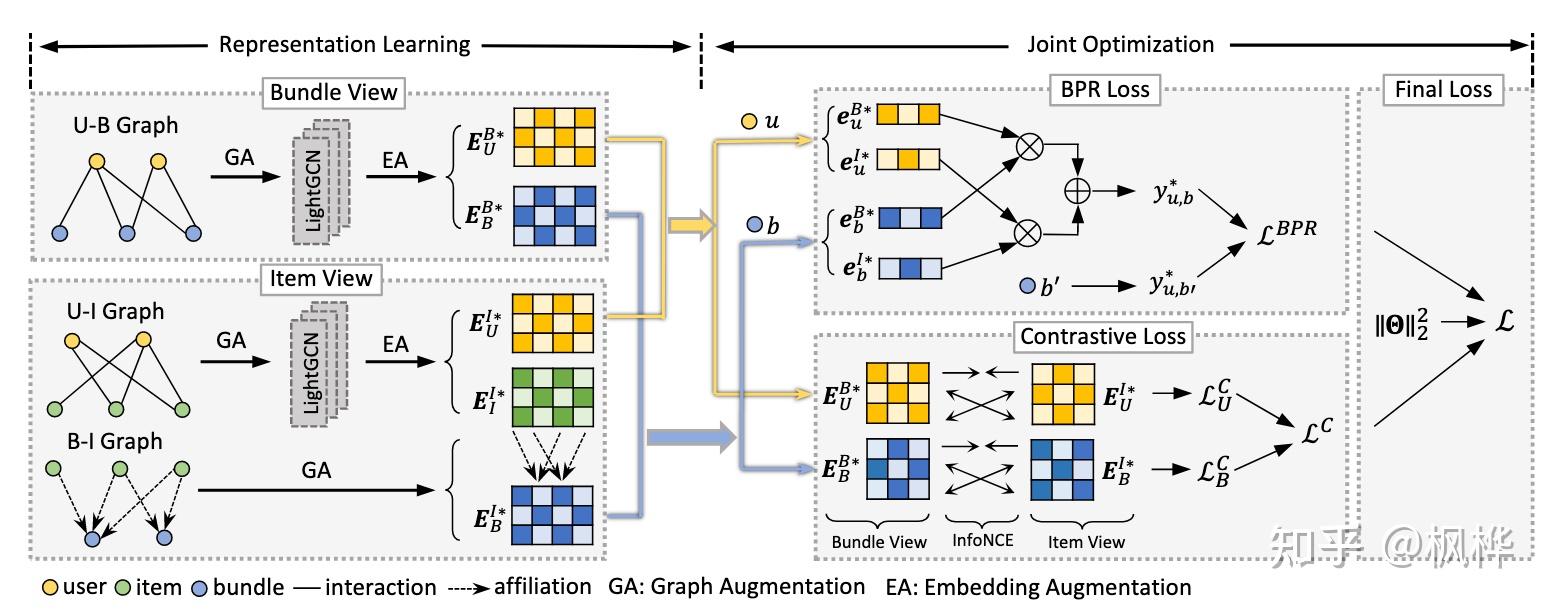 KDD'22推荐系统论文梳理 (24篇研究&36篇应用论文) - 知乎