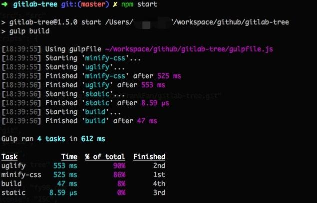 gitlab-tree — gitlab代码查看必备神器 - 知乎