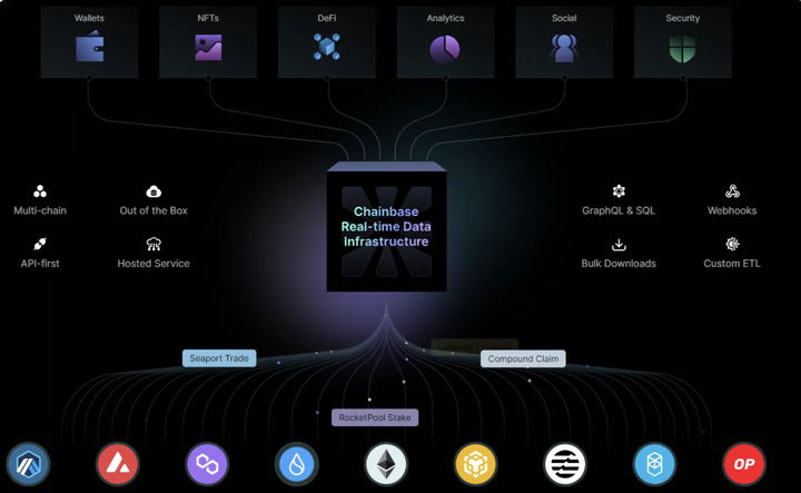 Chainbase ：链原生的 Web3 AI 基建设施 - 知乎