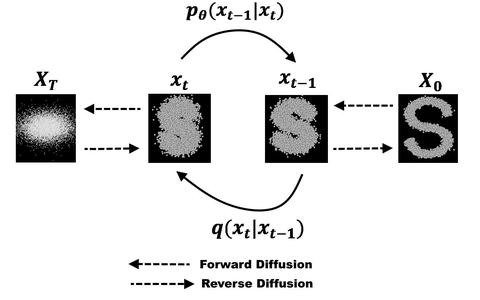 DDPM(Denoise Diffusion Probabilistic Model) 理论梳理(含公式推导，小白) - 知乎