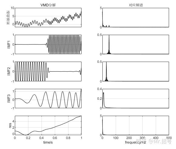 类EMD的“信号分解方法”及MATLAB实现（第四篇）——VMD - 知乎