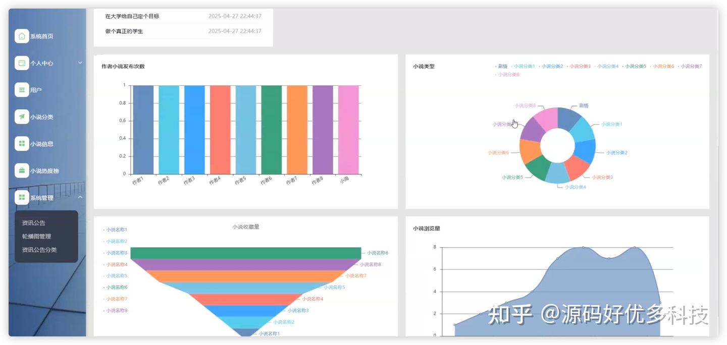 网络作品管理系统源码 Python+Django+Vue 前后分离 设计文档 - 知乎