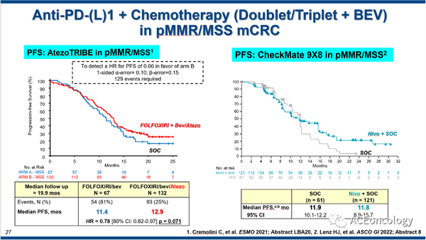 海外大咖说：晚期结直肠癌免疫治疗最新进展 - 知乎