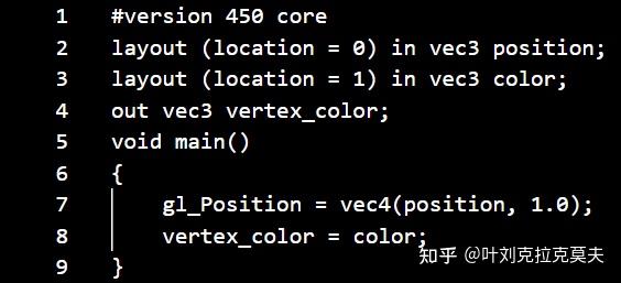用python和opengl探索数据可视化（基础篇） 重构代码组织opengl核心对象包pygl 知乎