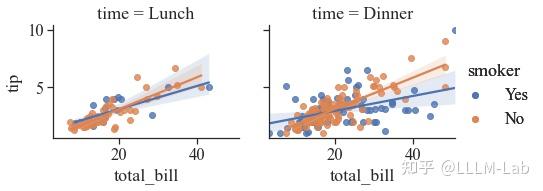 【python科研绘图】第2章:matplotlib、seaborn、proplot、scienceplots 知乎
