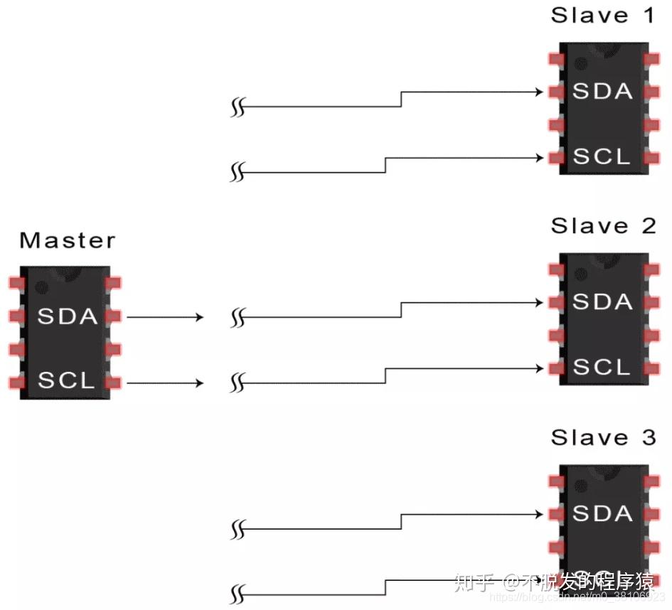 一文搞懂I2C通信 - 知乎