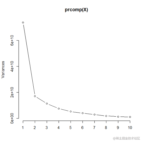 R语言独立成分分析fastICA、谱聚类、支持向量回归SVR模型预测商店销量时间序列可视化 - 知乎