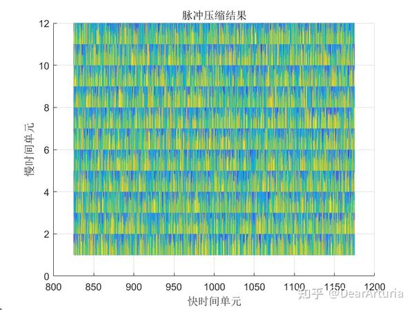Space Time Adaptive Processing(STAP)/空时自适应处理的简单分析与仿真 - 知乎