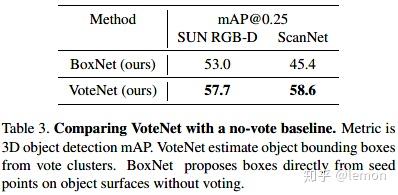 VoteNet论文笔记 - 知乎