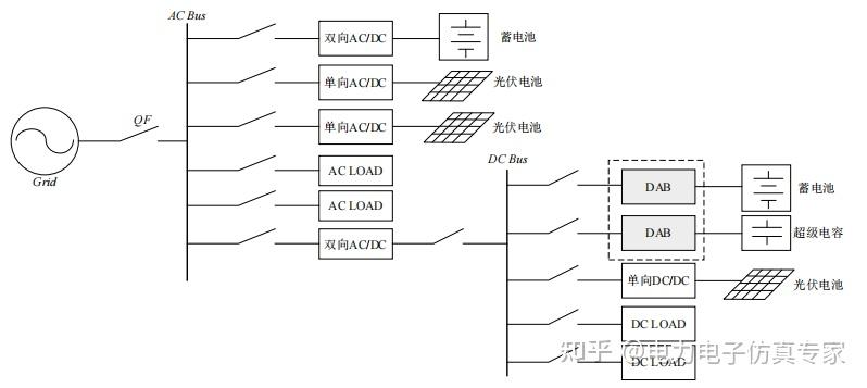 DAB双有源全桥变换器（一）双闭环SPS单移相控制仿真 - 知乎