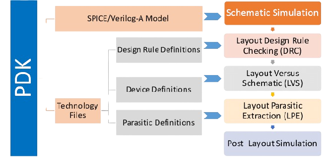 PDK：连接芯片设计与制造的“桥梁” - 知乎
