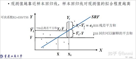 计量经济学中ess、tss、 rss是什么？它们的关系是? - 知乎