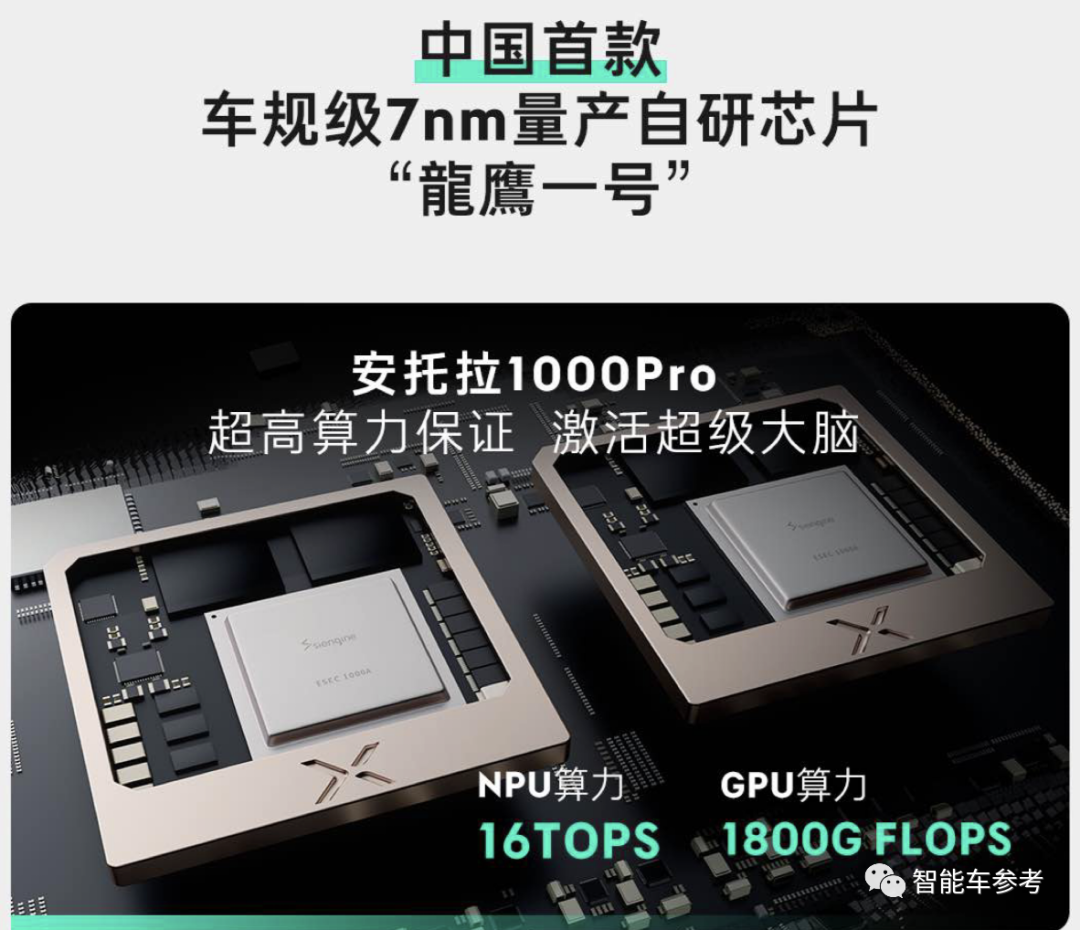 首款国产车规7nm芯片量产上车！又是李书福，售价20万 - 知乎