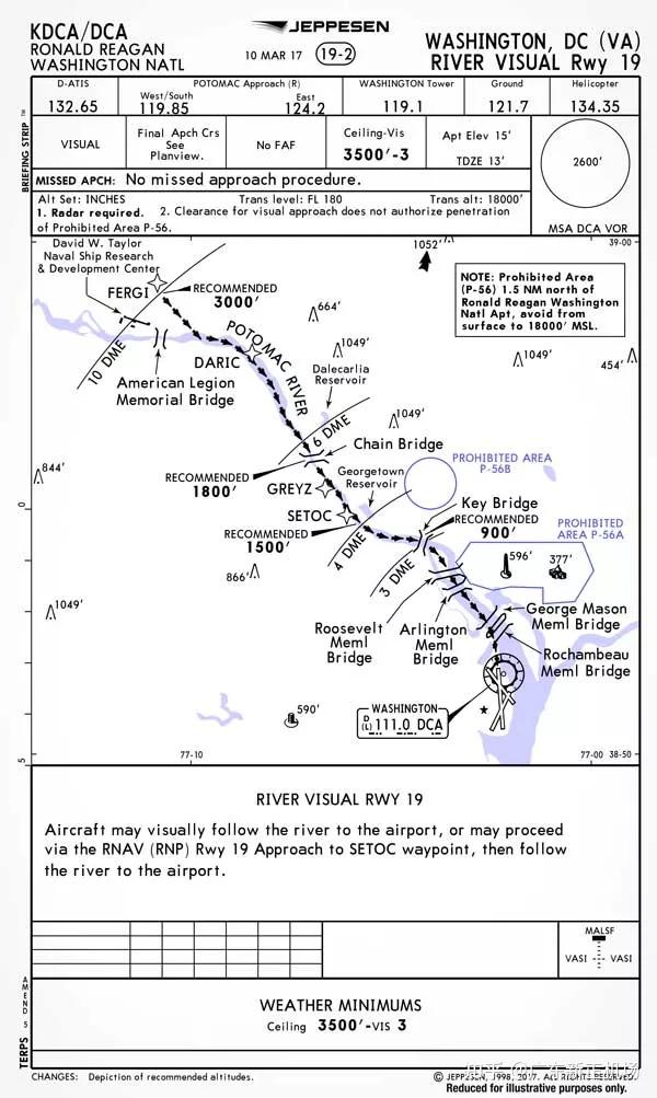 如何理解这些错综复杂的“目视”概念 - 知乎