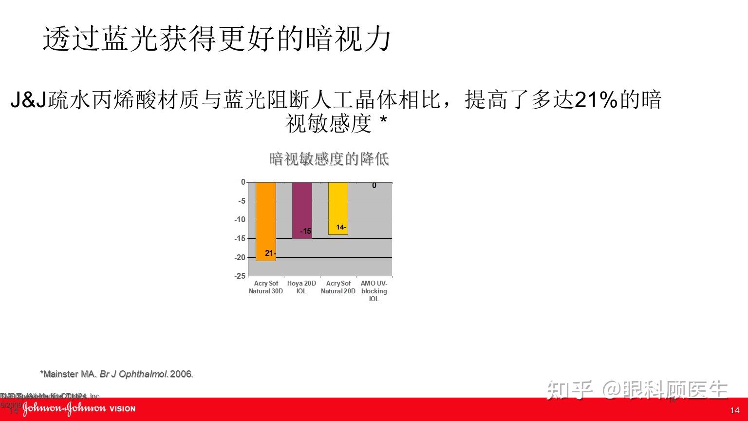 眼力健双焦点人工晶体-ZMB00的特点 - 知乎
